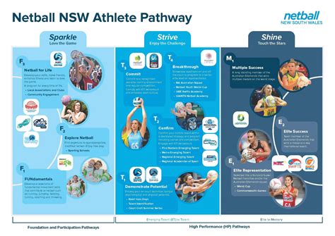 Netball — South East Sports Academy