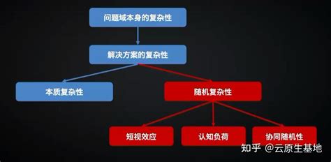 DevData Talks 茹炳晟软件研发效能提升的系统性思考与实践 知乎