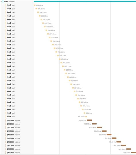 Lazy Chunked And Buffered Understanding Clojures Lazy Sequences