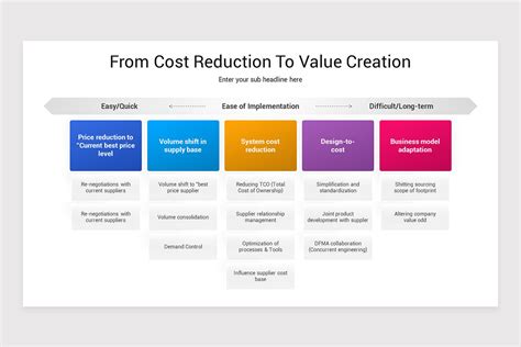 Cost Optimization Powerpoint Template Nulivo Market