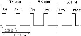 RX TX Cycle Of Bluetooth Transceiver In Inquiry Mode Download Scientific Diagram