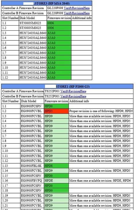 Hp Msa Powershell Script To Check If Disk Drives Firmware Revision Is Up To Date Polisz