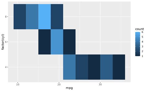 r ggplot2 geom tile 矩形 纯净天空
