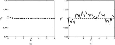 Figure From Variance Reduction For Fokker Planck Based Particle Monte Carlo Schemes Semantic