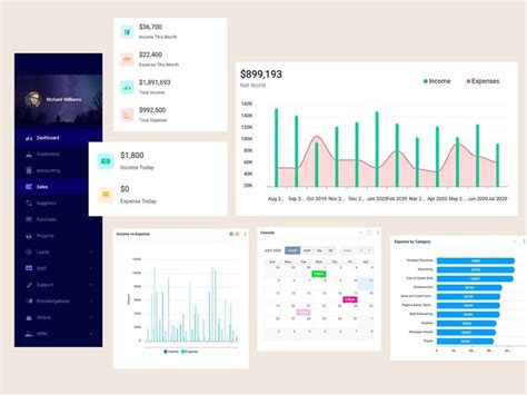 A Cloud Based Crm Erp Software Solution For Your Business Upwork
