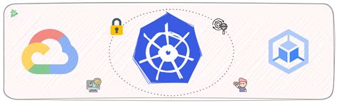 Deploying Microservices In Gke With Helm And Cloud Build By Pankaj