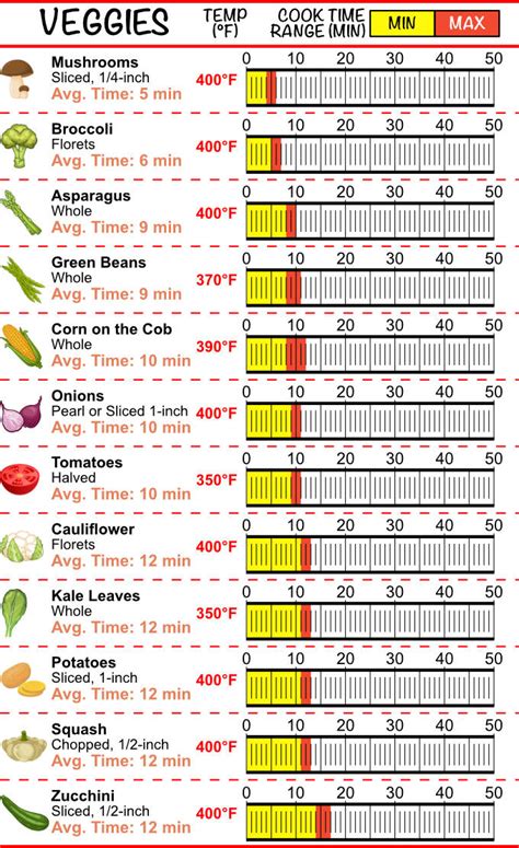 Air Fryer Cooking Chart Printable