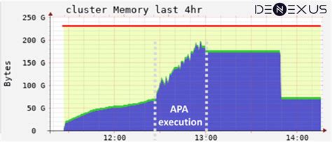 How Denexus Made Cyber Risk Simulations 50x Faster