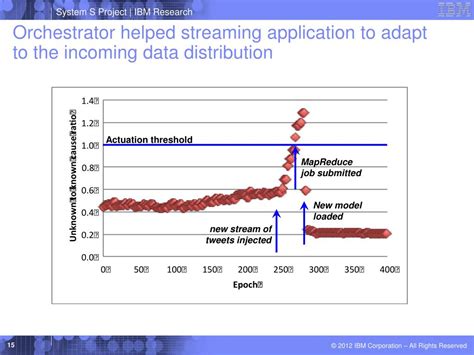Ppt Building User Defined Runtime Adaptation Routines For Stream