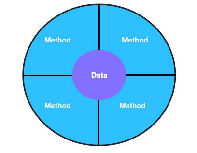 Oops Concepts In Java With Examples