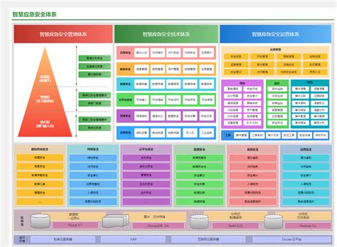 智慧应急安全运营体系 Boardmix模板