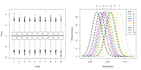 Bayesian Absplit Testing Bayesian Business Intelligence