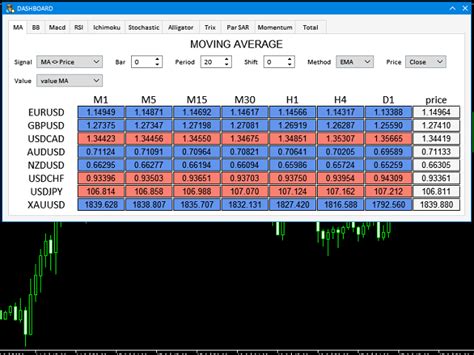 Dashboard Signals Mt Buy Trading Utility For Metatrader