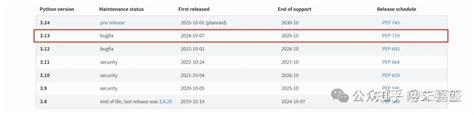 书例拓展移除 telnetlib 后Python 3 13 如何继续玩转 Telnet 运维脚本 知乎