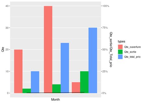 Plot A Data In Rshiny Shiny Posit Community