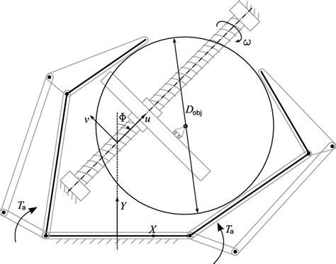Schematic Drawing Of The Setup Where A Cylindrical Object With A