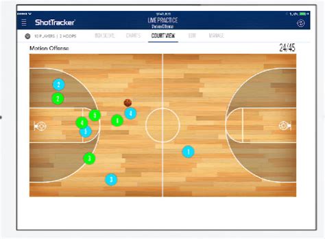 Sensors Tech Needed For Basketball Analytics For Major Design Project