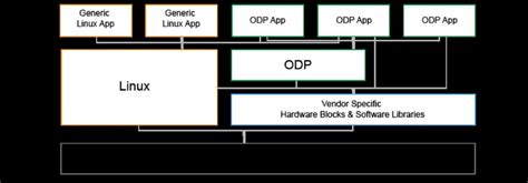 P Language Tutorial Hardware Support And Sonic P Configuration Guide