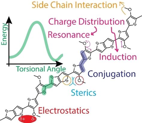 Chempluschem Vol 89 No 6 Chemistry Europe