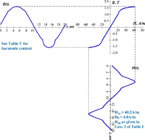 Figure 13 From Elimination Of Coupling Transformer Core Saturation In