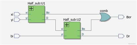 全减器 Verilog实现结构描述，数据流描述，行为描述，层次结构描述verilog全减器 Csdn博客