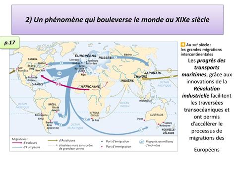 PPT B Les migrations des Européens au XIX e siècle PowerPoint