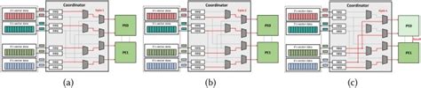 L Fnng Accelerating Large Scale Knn Graph Construction On Cpu Fpga Heterogeneous Platform Acm