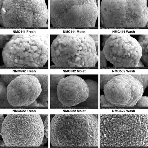 A Xrd Patterns Of Nmc111 Nmc532 Nmc622 And Nmc811 For Different