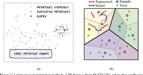 Figure 1 From Understand And Improve Contrastive Learning Methods For Visual Representation A