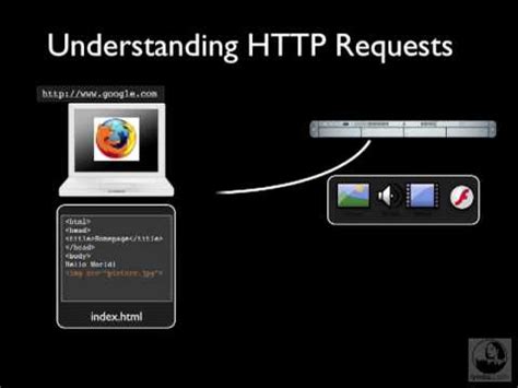 Understanding XML Requests Part YouTube