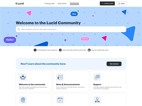 Announcing The Lucid Community Lucid