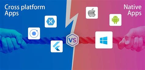 An Introduction To Cross Platform Mobile Development Inrhythm