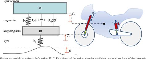 Figure 2 From Isoiecieee 21451 Smart Sensor Network For The Evaluation Of Motorcycle