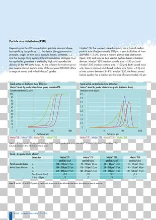 Laser Diffraction Analysis PNG Images Laser Diffraction Analysis Transparent Background PNG