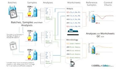 Worksheets Analyses And QC In Bika Open Source LIMS 700x Bika LIMS