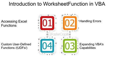 Worksheetfunction Vba How To Use Worksheet Functions Like Vlookup In