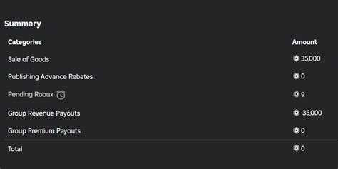 Robux Missing Due To Group Payout Bug Platform Usage Support Developer Forum Roblox