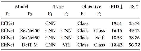 Paper Review Stylegan Xl Scaling Stylegan To Large Diverse Datasets