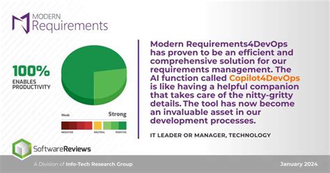 Modern Requirements On Linkedin Copilot4devops Clienttestimonial Ai
