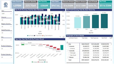 gursimar singh on linkedin powerbi dataanalytics dashboard etl