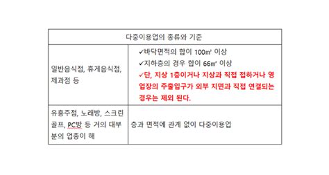 소방필증완비증명서 발급받는 방법 네이버 블로그