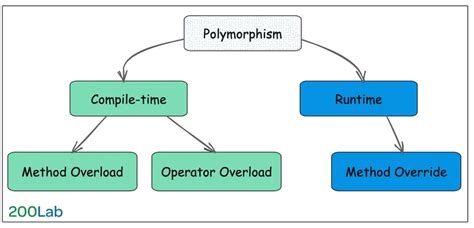 Oop Oriented Object Programming Oop Part 1