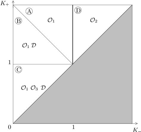The Parameter Space Of The Model Download Scientific Diagram