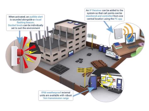 ALERTEX Critical Wireless Alert System Fire Sabre Fire