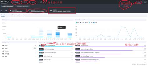 Springboot 性能优化springboot 性能调优 Csdn博客