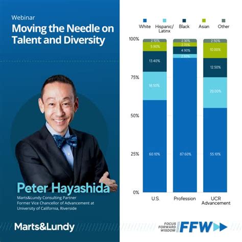 Michelle Stevens Posted On Linkedin