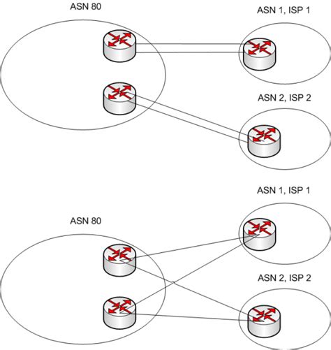 TOF1314 Single Dual And Multihomed Connections