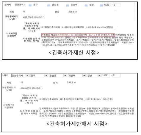 인천경제청 주민반발 면피 ‘건축허가제한 명시 돌연 삭제