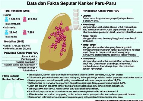Ada Pilihan Lain Bagi Pasien Kanker Paru Selain Kemoterapi