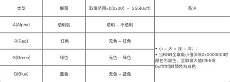 自定义view基础 最易懂的自定义view原理系列（1） 专注分享 android开发 干货 csdn博客